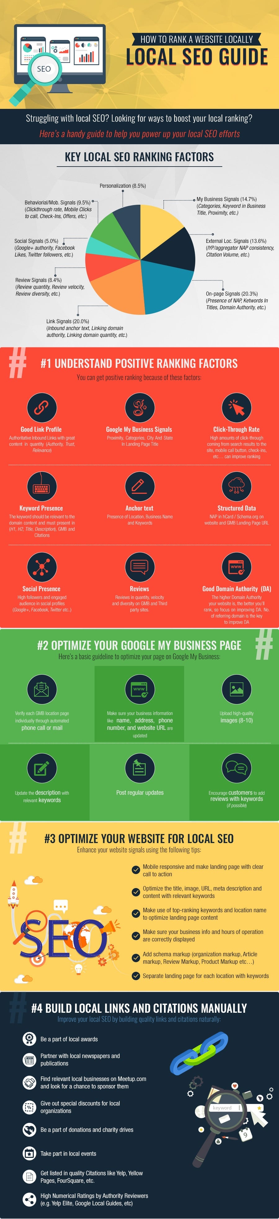 How to Excel in Local Search Ranking - Teckgeekz